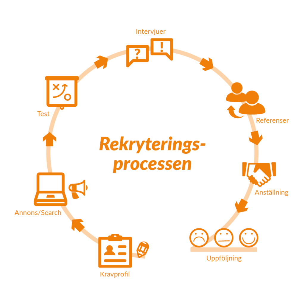 Rekrytering - Donald Davies & Partners